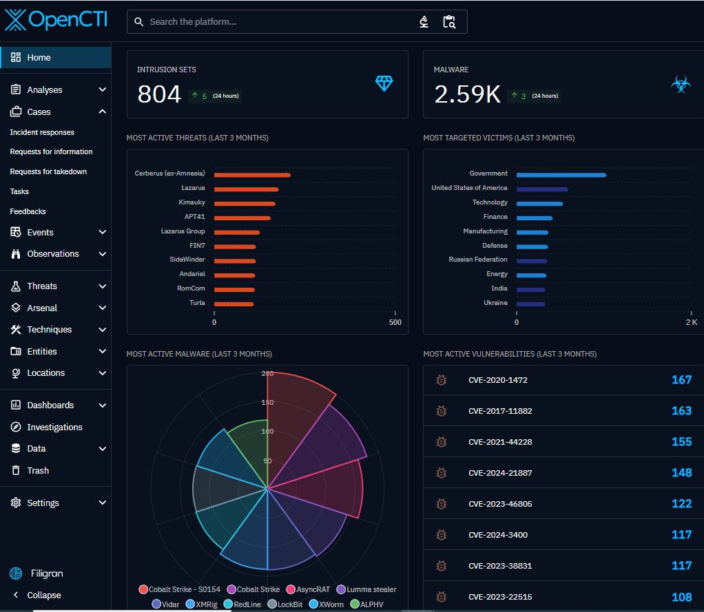 The Benefits of OpenCTI for Cyber Threat Intelligence – WatchDogCyberDefense